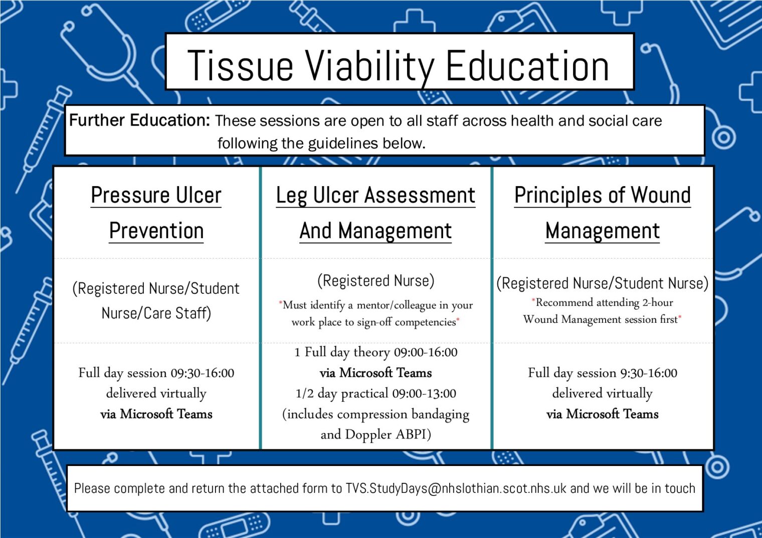 Tissue Viability Education and Resources – Care Homes