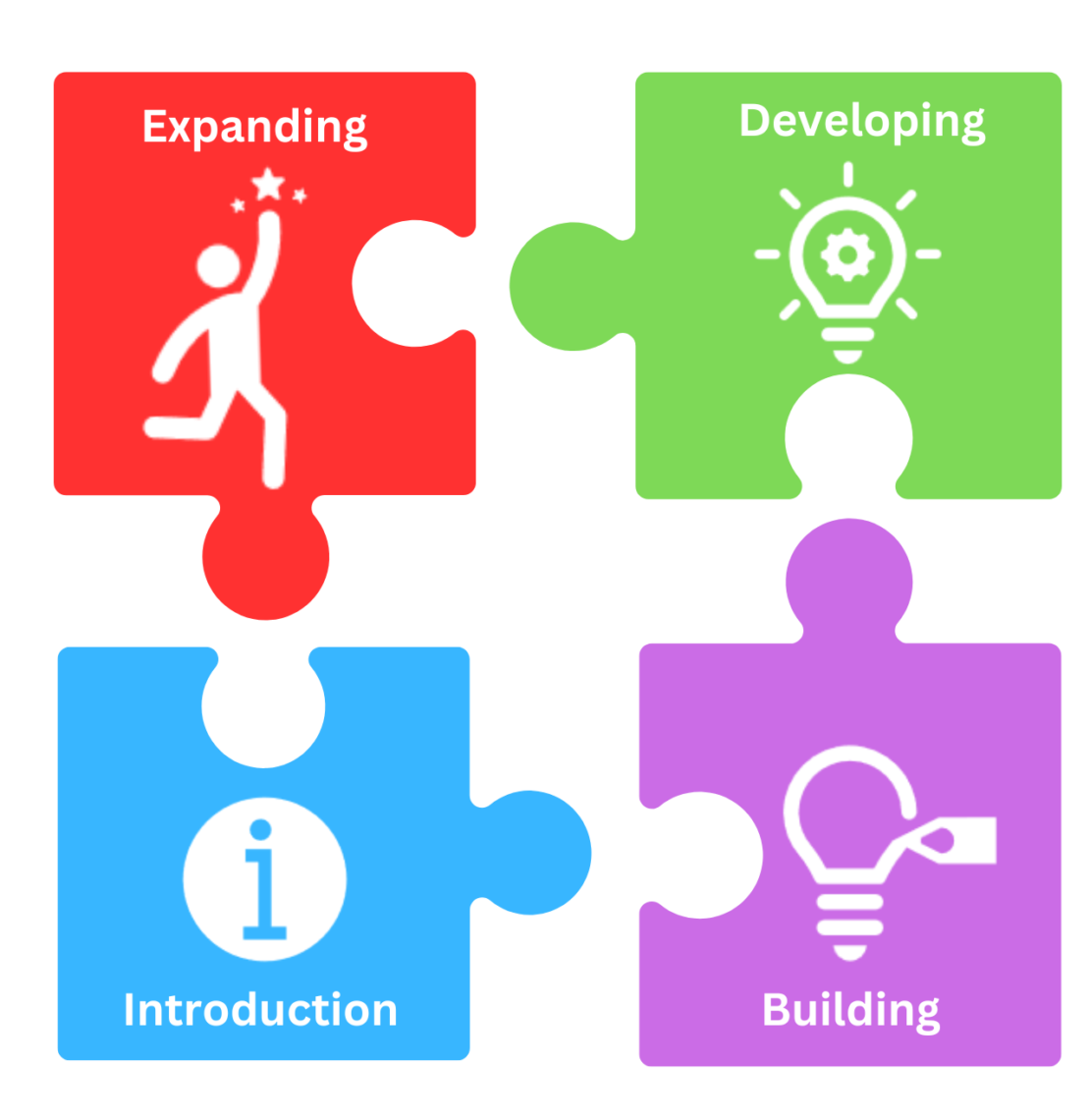 Leadership Pathway – Care Homes