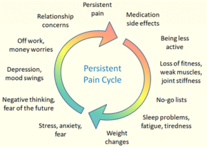 Pain Management Service (AAH) – Lothian Chronic Pain Service