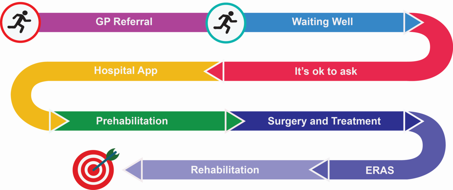 Patient Journey – NHS Lothian | Our Services