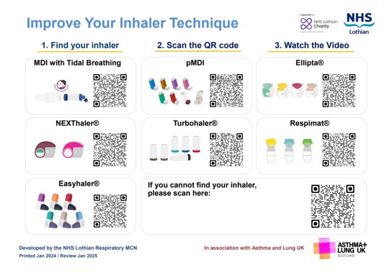 Resources and Education for Healthcare Professionals – Respiratory