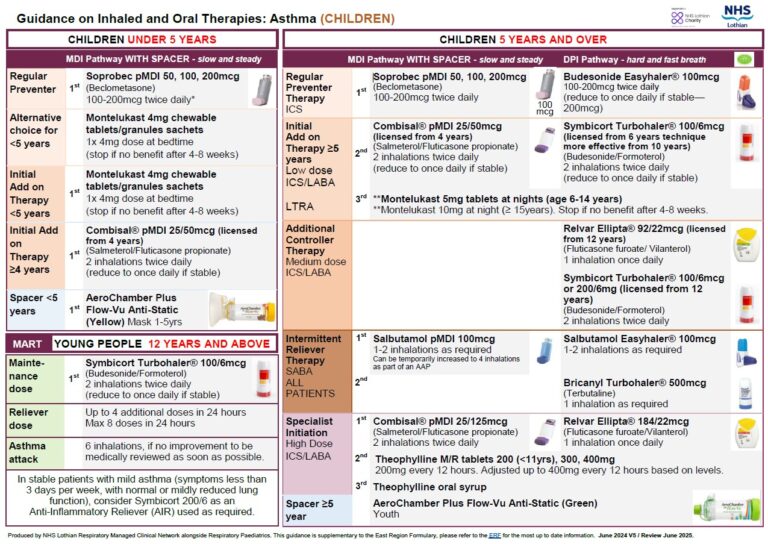 Resources and Education for Healthcare Professionals – Respiratory